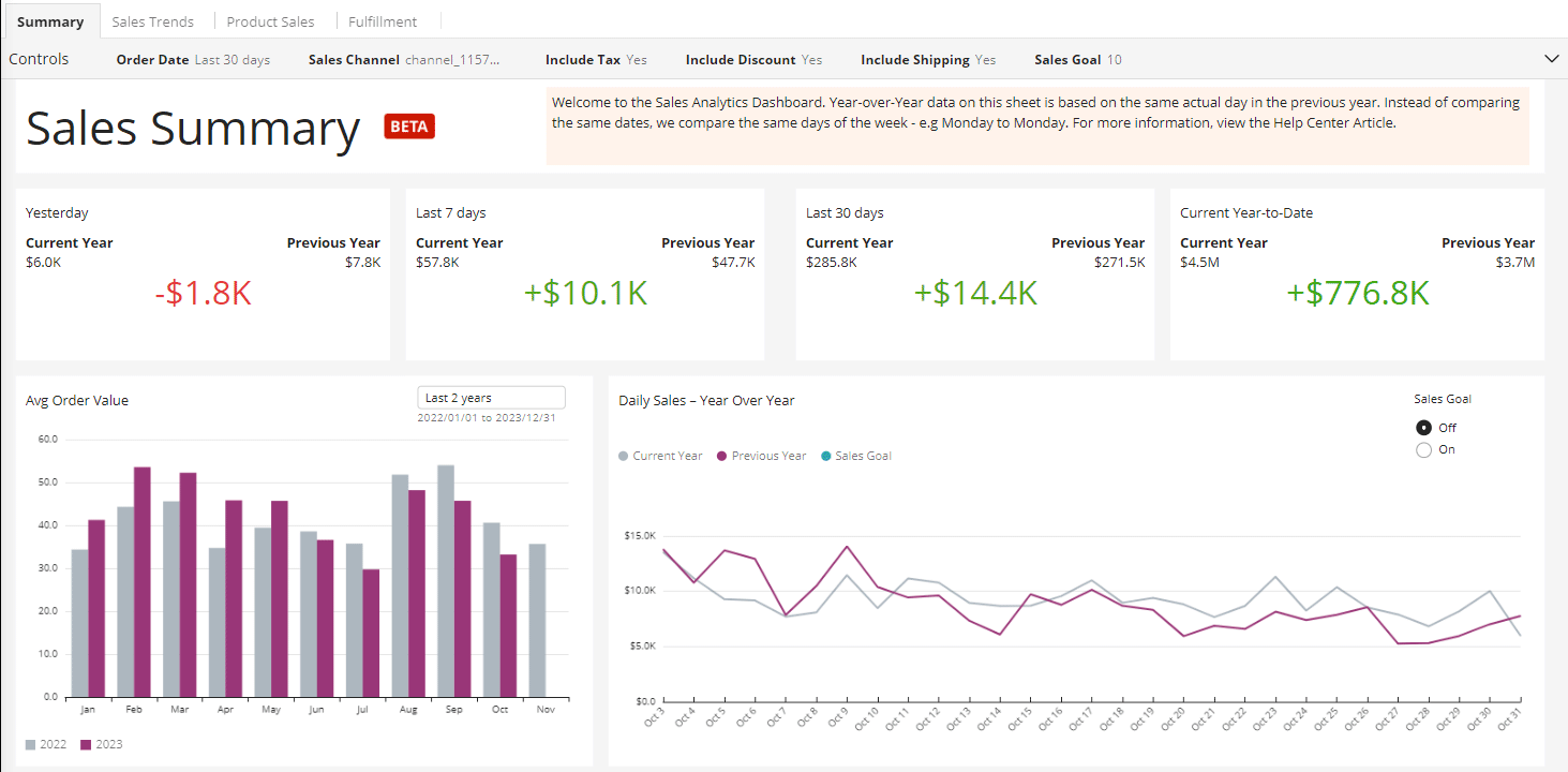 SKU Productivity: Use This Metric To Improve SKU Profitability | Extensiv