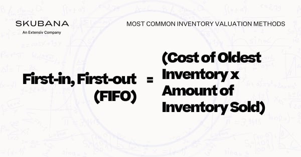 4 Inventory Valuation Methods to Calculate Inventory Value | Extensiv