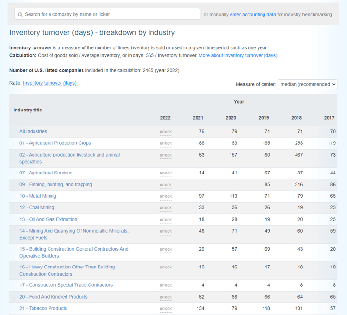 Inventory Turnover Ratio & How to Calculate It | Extensiv