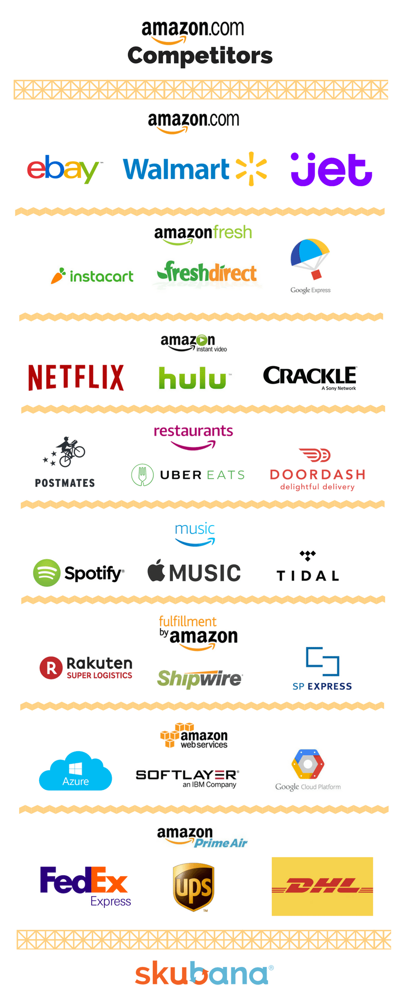 Organic vs Artificial Ecommerce Growth | Pros & Cons | Extensiv