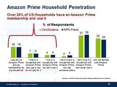 The History of Amazon Prime and Their Followed Success | Extensiv