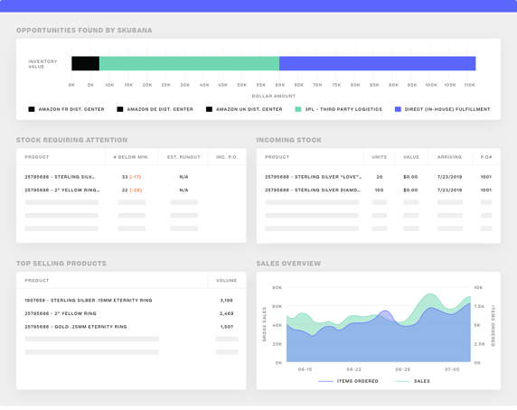 Multichannel Inventory Management Software | Extensiv