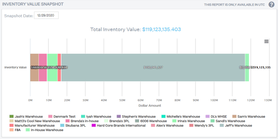 Multi-Location Inventory Management Explained | Extensiv
