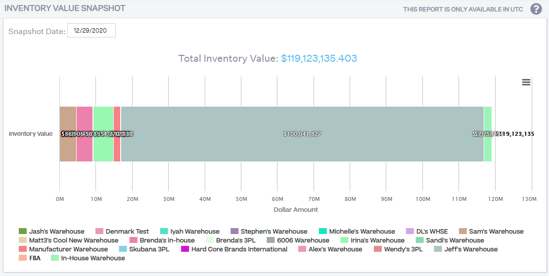 Multi-Location Inventory Management Explained | Extensiv