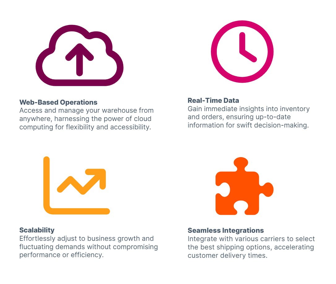 Cloud Warehouse Management Software | Extensiv | Extensiv