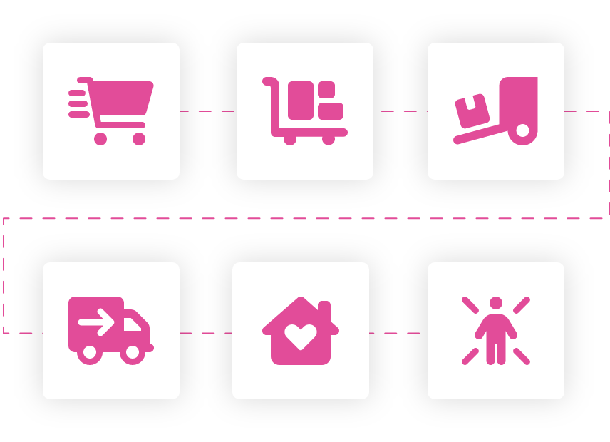 Omnichannel Fulfillment Technology Company | Extensiv Overview | Extensiv