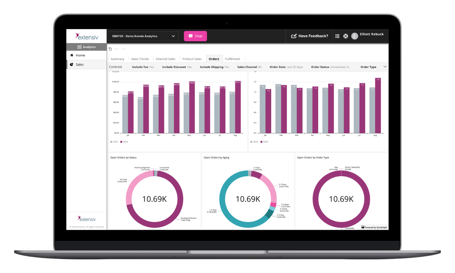 Blog | Fundamentals | Extensiv