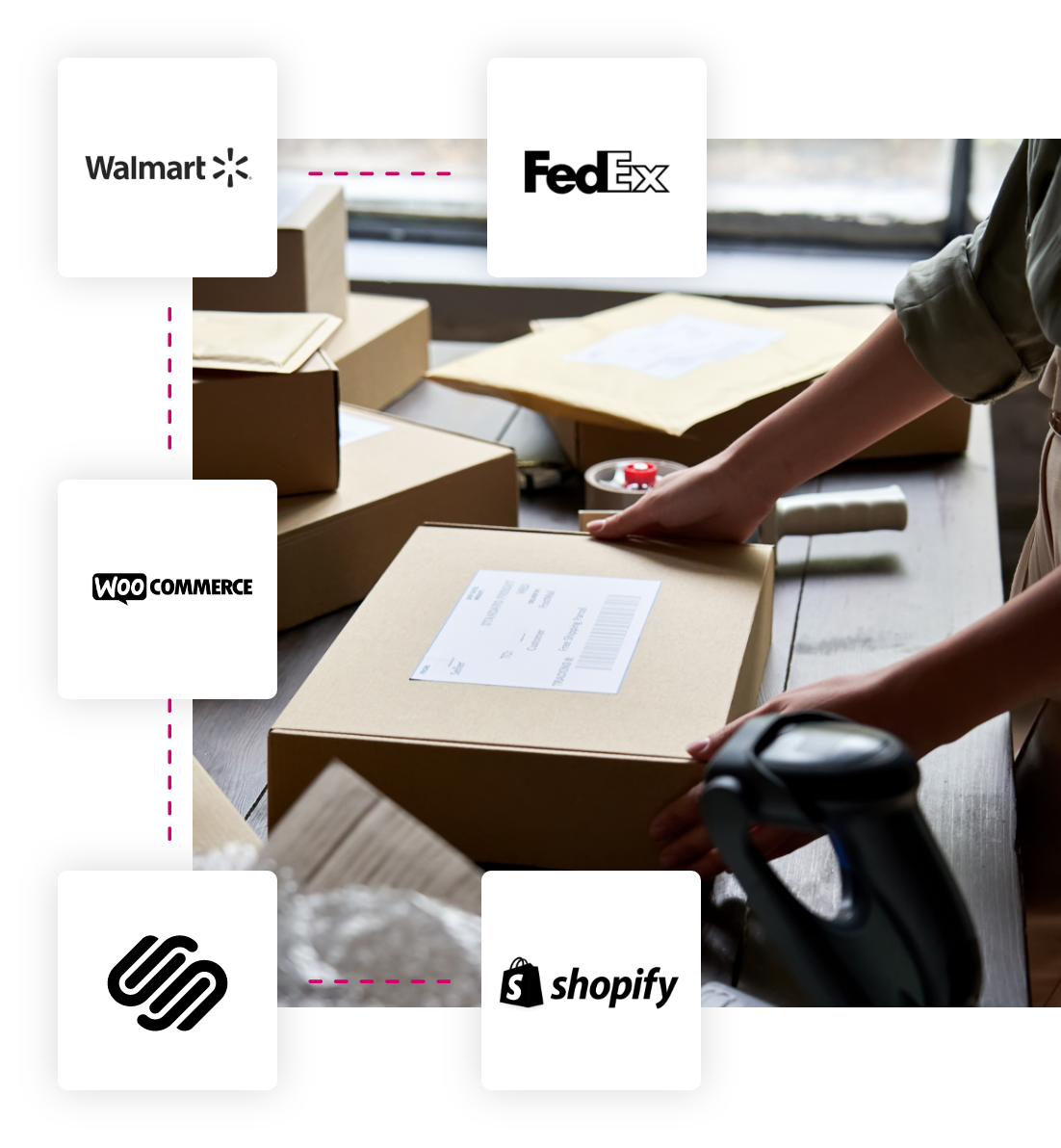 Fulfillment, Order, & Warehouse Management | One Platform | Extensiv ...