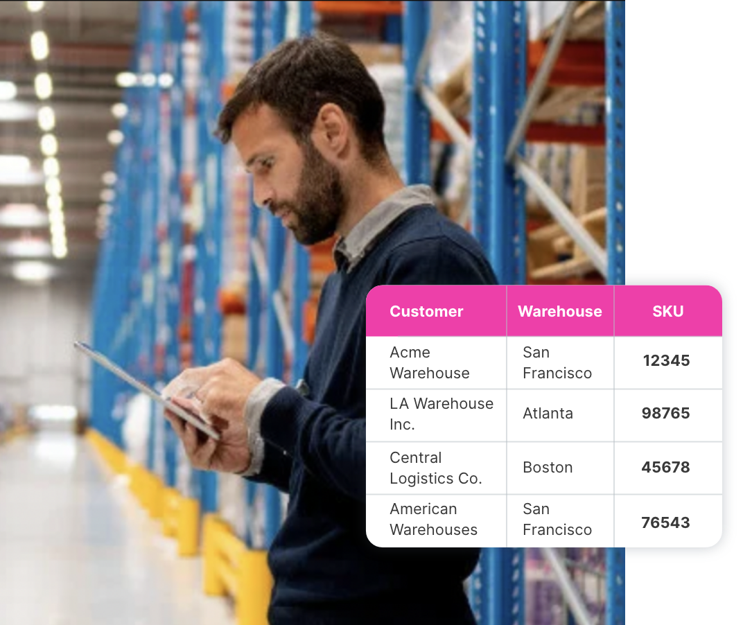 Fulfillment, Order, & Warehouse Management | One Platform | Extensiv ...