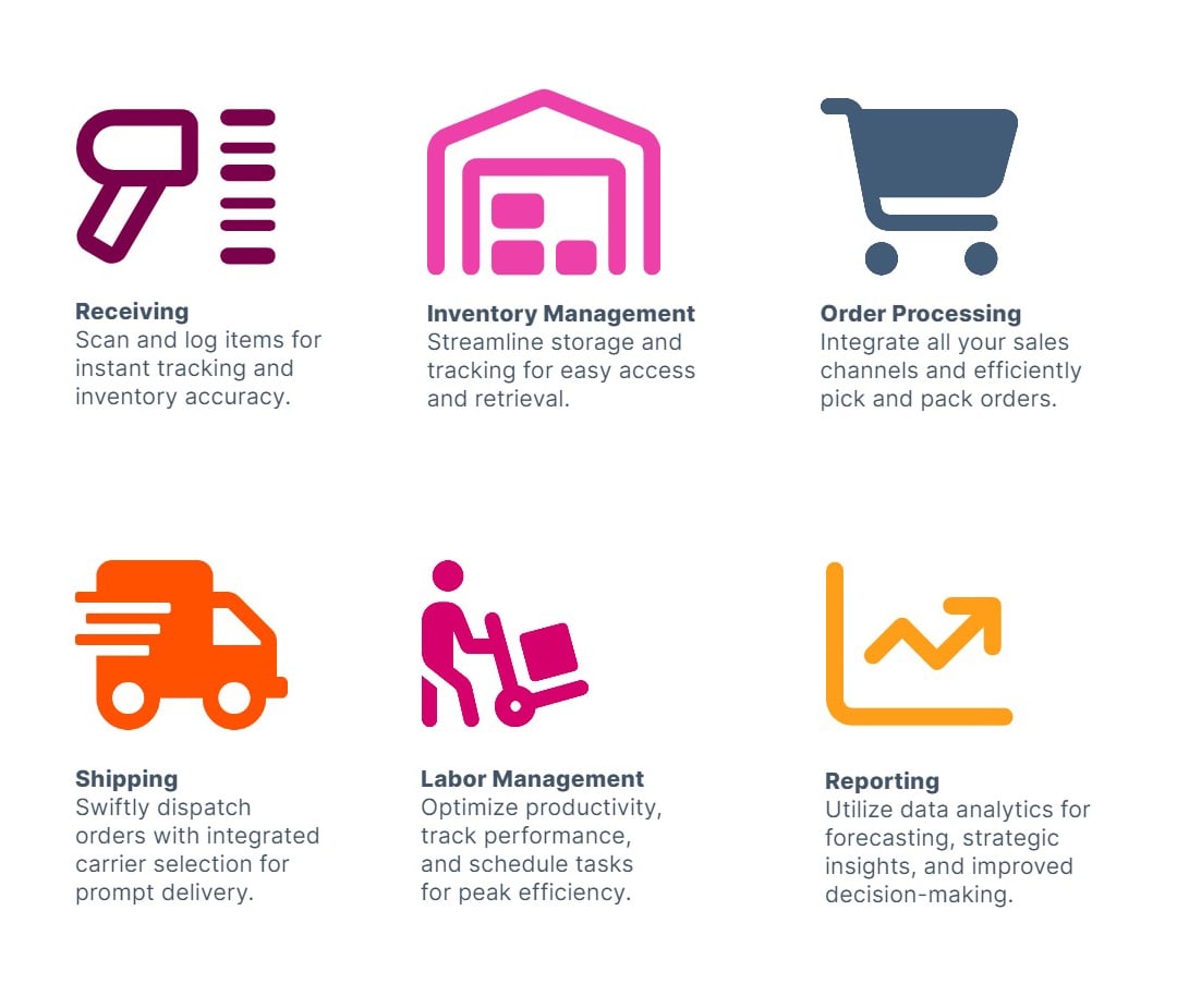 What is a WMS? | Warehouse Management System | Extensiv | Extensiv