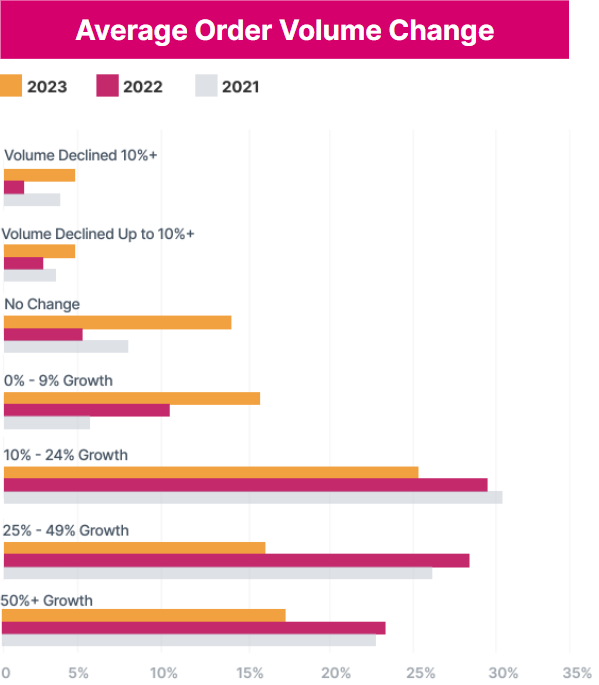 Third-Party Logistics Warehouse Benchmark Report | Extensiv