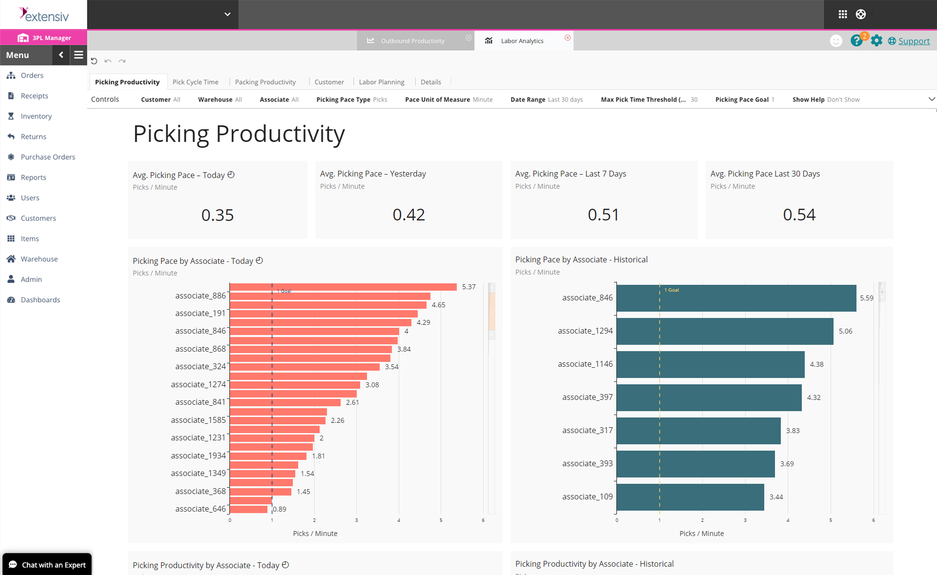Extensiv Launches Labor Analytics to Help 3PLs Increase Productivity to ...