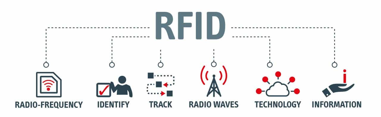 RFID & Warehouse Management: Pros & Cons To Consider | Extensiv