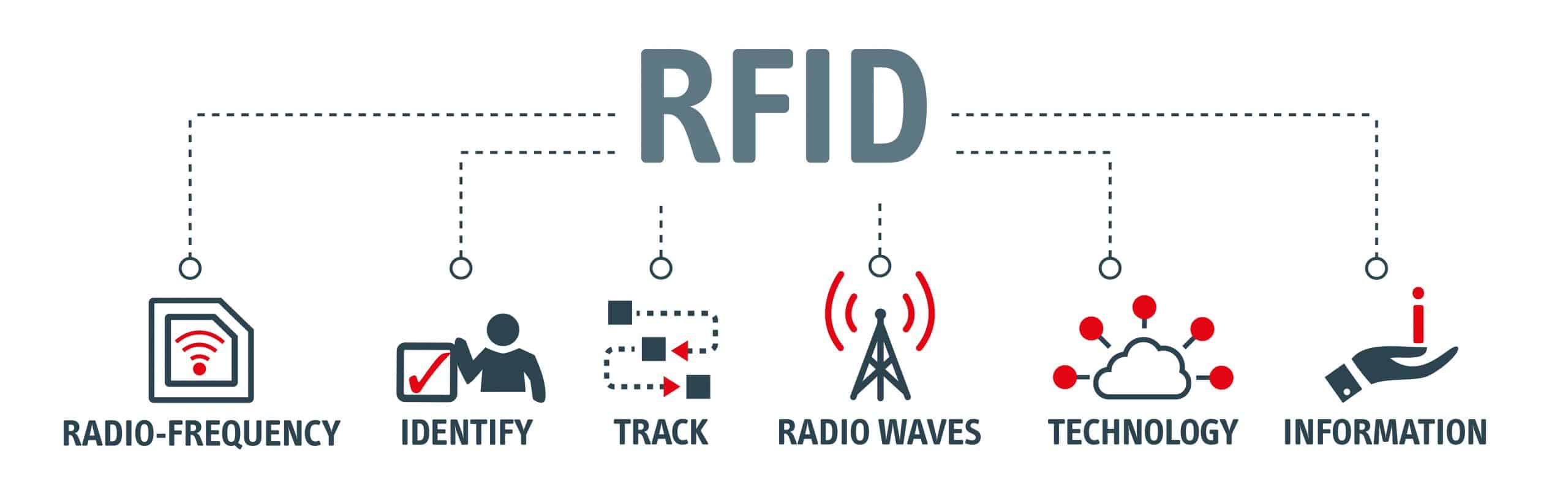 RFID & Warehouse Management: Pros & Cons To Consider | Extensiv